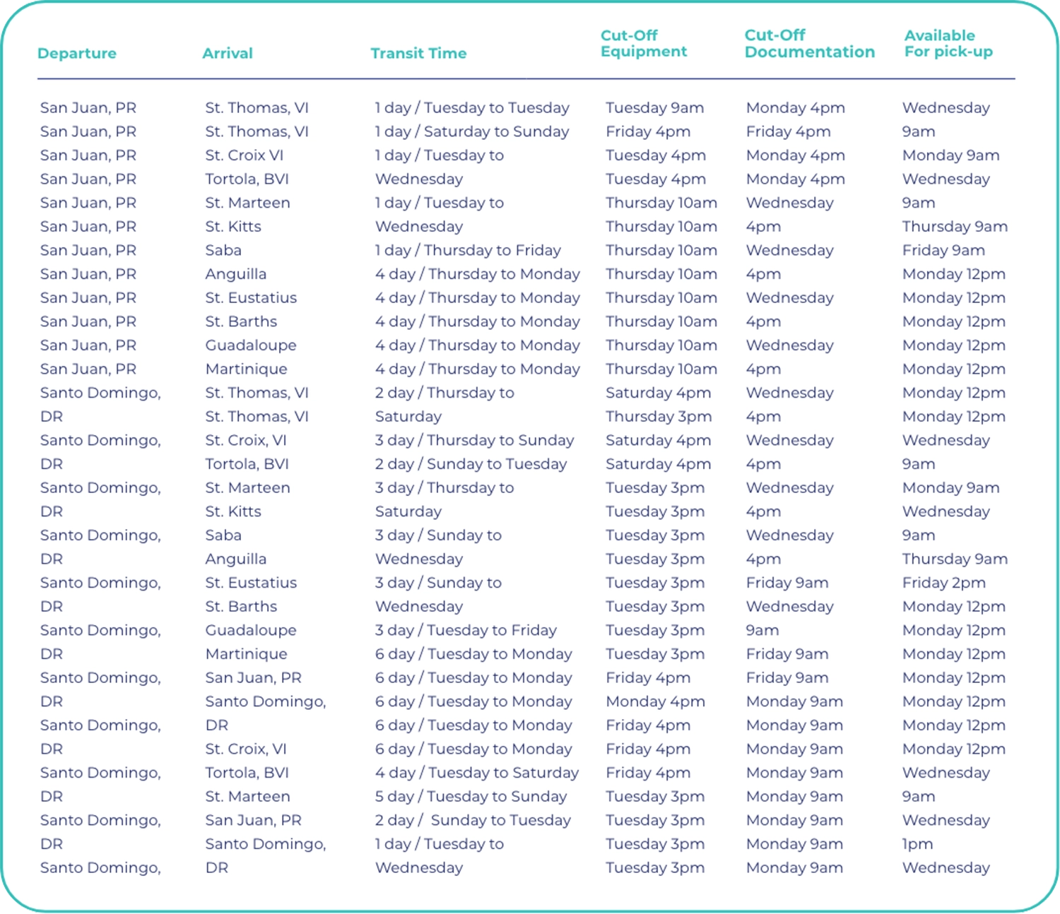 Itinerary | The decision is easy. Carry your maritime cargo with the ...